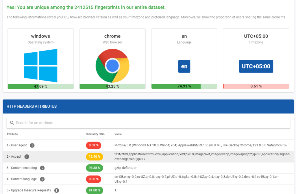 Browser Fingerprint: what is it? What Websites Know about Us?