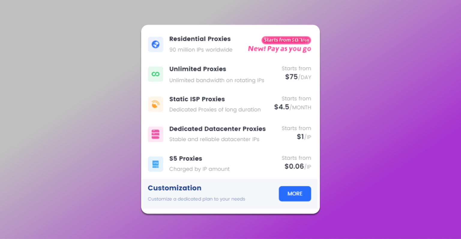 Review of the PYPROXY service - Dolphin anty