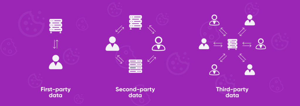 How to transfer cookies? Importing and exporting cookies 🍪