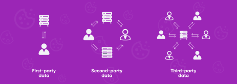 How to transfer cookies? Importing and exporting cookies 🍪